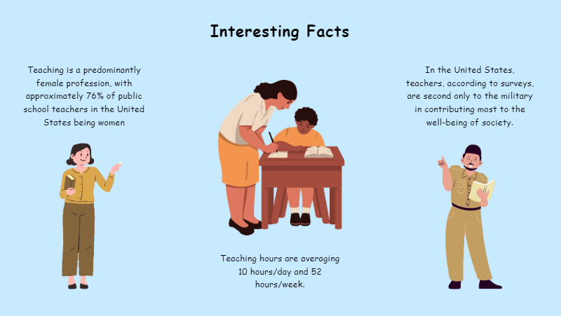 Teacher Resume Examples: Writing Guide and Tips