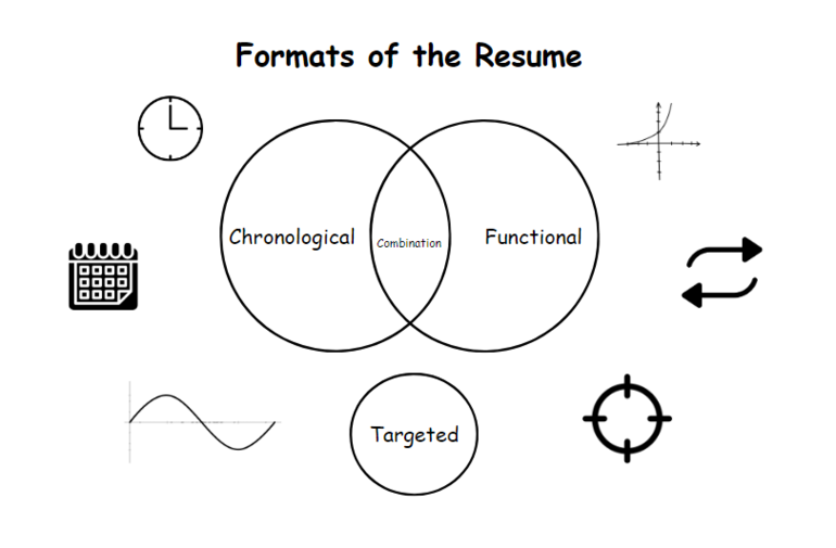 How to Organize Resume Sections (With Tips)