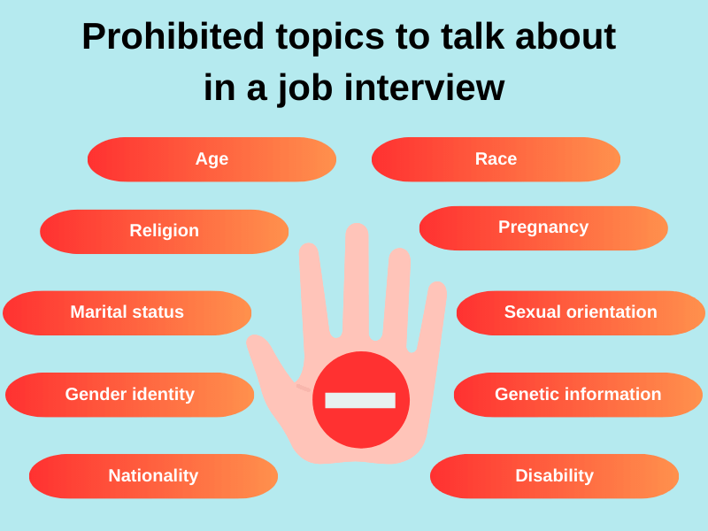 Common Interview Questions: Preparing for an Interview