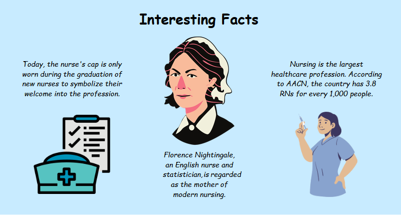 Nurse Resume Examples and Writing Guidelines