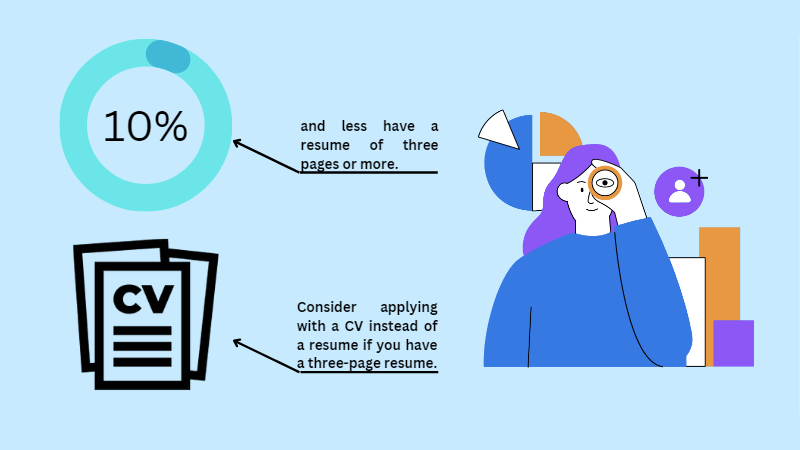 How Long Should a Resume Be: Ideal Resume Length